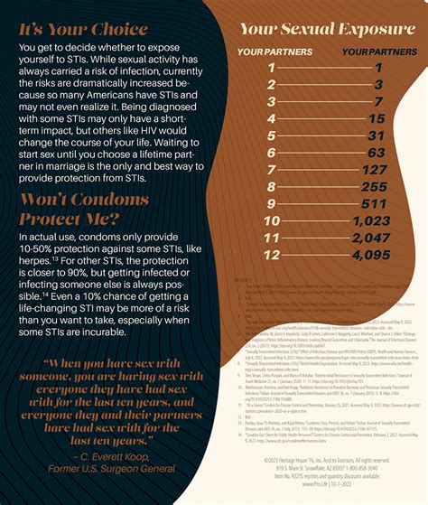 Prolife Your Sexual Exposure