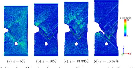 Figure 1 From Molecular Dynamics Simulation Of Crack Growth In Mono Crystal Nickel With Voids