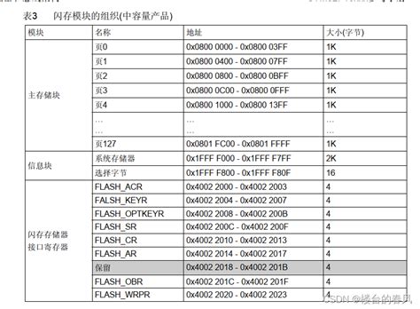 【stm32详解flash闪存编程原理与步骤】 Ew帮帮网
