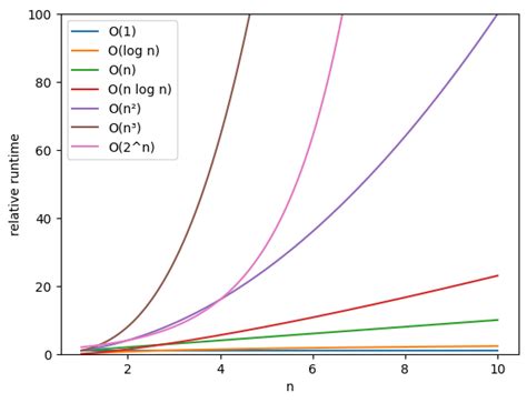 Quick Sort Algorithm Time Complexity Analysis For Quick