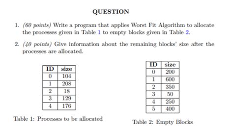 Solved 1 60 Points Write A Program That Applies Worst Fit