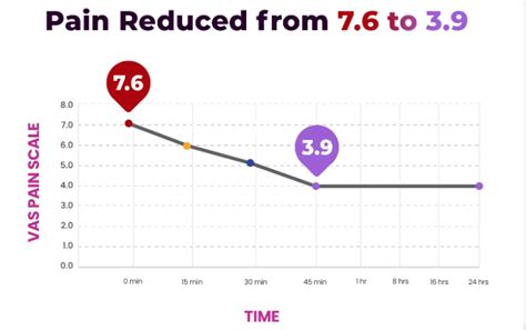 Pro Heal™ Neuropathy Patch Proheal Innovations