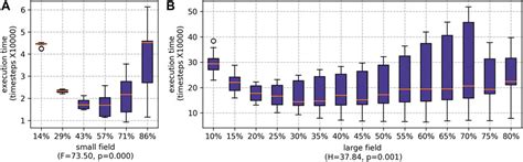 Frontiers Multi Agent Task Allocation For Harvest Management