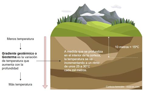 Gradiente Geotermico Webinar “zonificación Del Gradiente