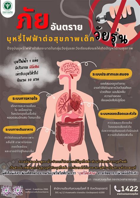 ที่ว่าการอำเภอภูผาม่าน อำเภอภูผาม่านขอประชาสัมพันธ์ เรื่องโทษของบุหรี่ไฟ้า บุหรี่ไฟฟ้า เป็น