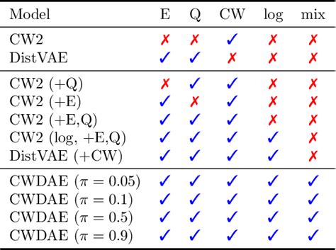 Table 1 From Balanced Marginal And Joint Distributional Learning Via