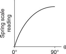 AP Physics Question Answer And Explanation Crackap Com