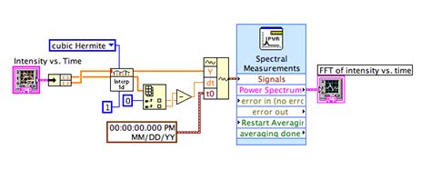 Solved Fft Of Signal Ni Community Solved Fft Of Signal Ni Community
