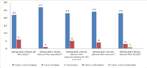 Quantitative Responses Download Scientific Diagram