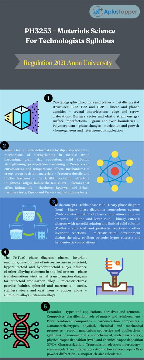 Ph3253 Materials Science For Technologists Syllabus Regulation 2021
