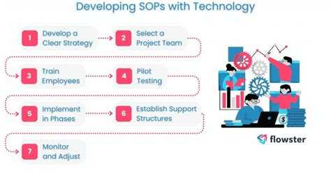 7 Steps To Successful SOP Development With Tech Innovations