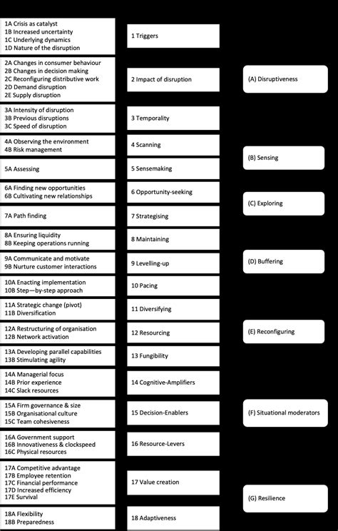 Inductive Data Structure Own Illustration Download Scientific Diagram