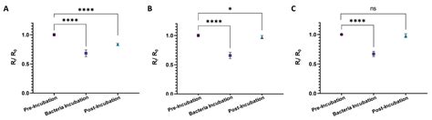 Biosensors Free Full Text Microfluidic Sensor Based On Cell Imprinted Polymer Coated