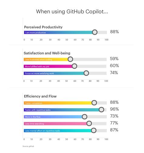 Github Copilot Reimagining Your Coding With Ai