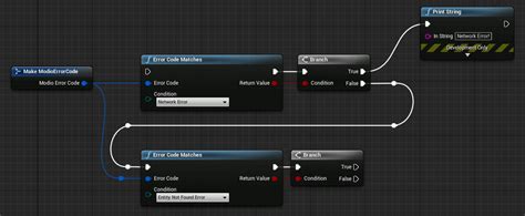 Error Handling Official Documentation