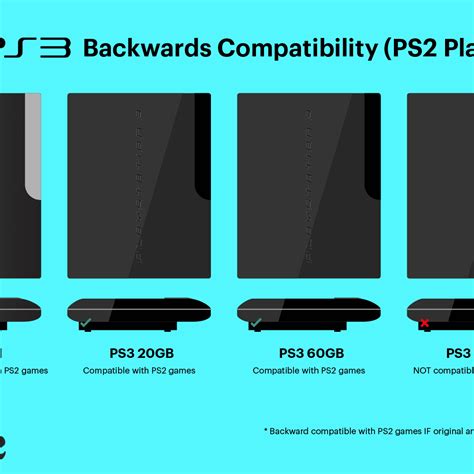 Ps3 Serial Number Ce123638883 Cecha01 Serresouthern