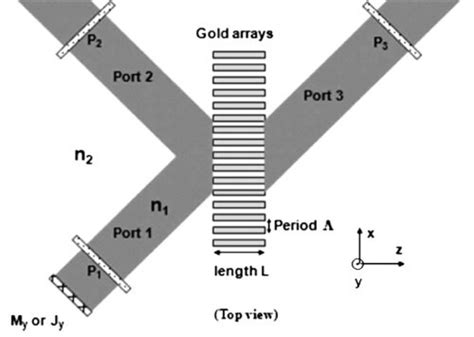 Layout Of The Polarization Beam Splitter Download Scientific Diagram