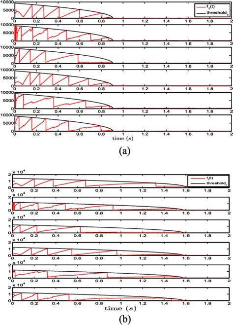 figure 3 from finite time consensus for linear multiagent systems via