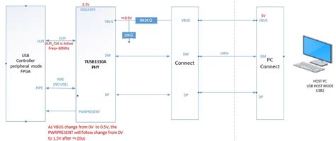 TUSB A TUSB A USB Peripheral Mode DP Is Not Pull Up Interface Forum Interface TI