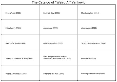 Divmod For The Win