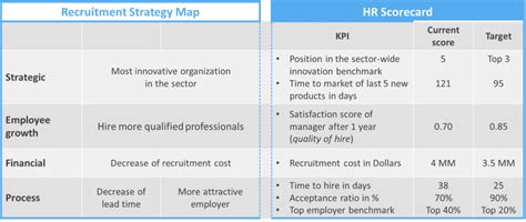 The HR Scorecard A Full Guide AIHR