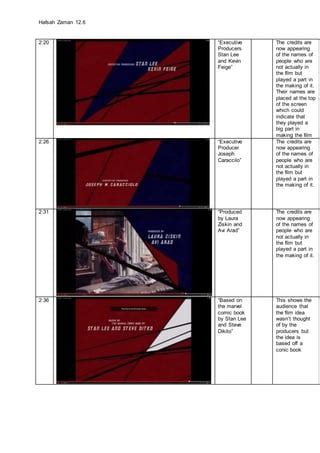 Opening Credit Analysis Of Spiderman 2 Docx