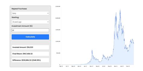 Dca Calculator September 2025 Calculate Profit