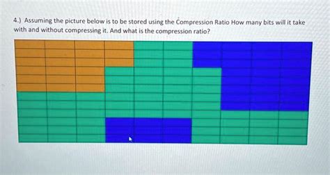 4 Assuming The Picture Below Is To Be Stored Using The Compression Ratio How Many Bits Will It