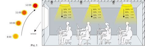 Adaptive Lighting System