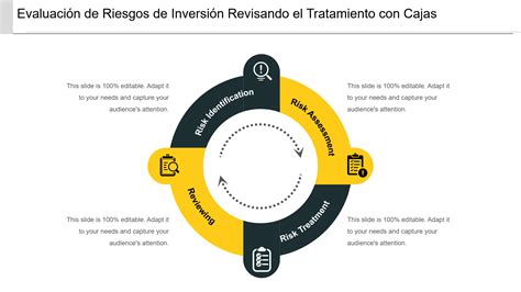 Las 5 Mejores Plantillas De Evaluación De Riesgos De Inversión Con