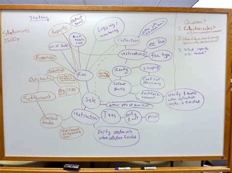 Mindmaps Y Algunos De Los Beneficios Que Podemos Tener Para El área De