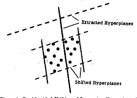 Figure 1 From Extracting Fuzzy Rules From Pattern Classification Neural