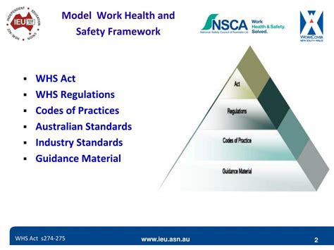 Ppt Introduction To The Whs Framework And The Whs Regulations