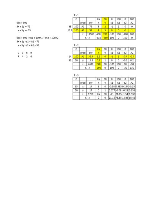 Simplex Minimization Pdf