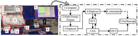 Debonding Detection In Grouted Sleeves Using Axisymmetric Longitudinal Guided Waves