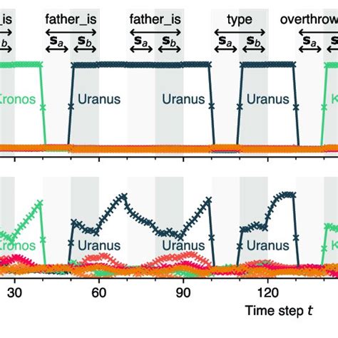 The Attractor Network Performing A Walk As In Figure 2 But Using The Download Scientific