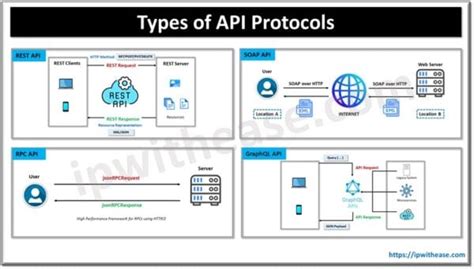 Routed Protocols Vs Routing Protocols Ip With Ease