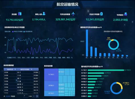 帆软数据分析：bi物流可视化 知乎