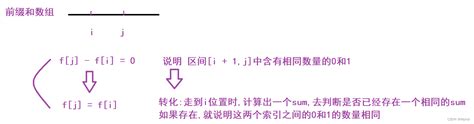 前缀和算法系列概念讲解应用场景大量例题讲解前缀和算法应用 Csdn博客