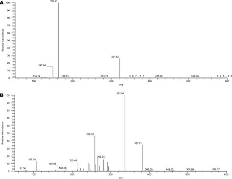 figure 2 from a rapid and sensitive uhplc ms ms method for
