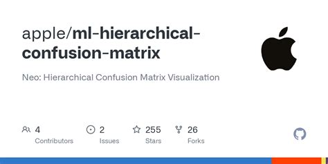 Issues · Appleml Hierarchical Confusion Matrix · Github