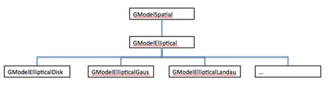 Feature 754 Allow Fitting Of Elliptical Morphology Shapes GammaLib