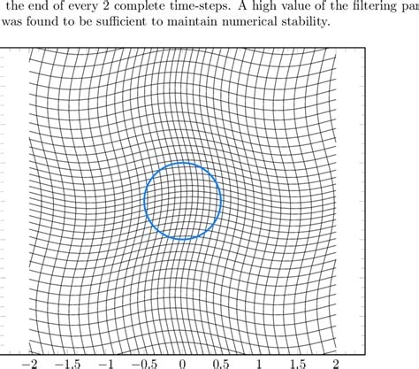 A Portion Of The Curvilinear Background Mesh Along With The Immersed Download Scientific