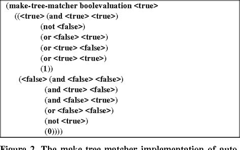 figure 2 from an automata based approach to pattern matching semantic scholar