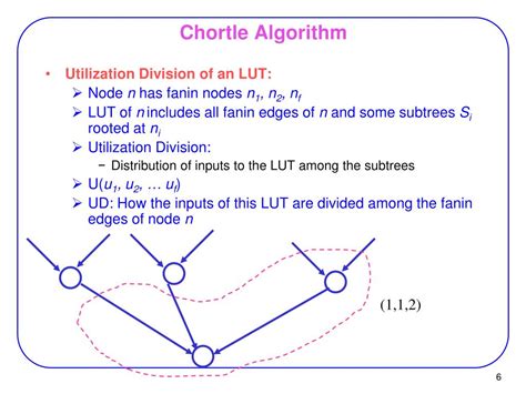 Ppt Fpga Technology Mapping Algorithms Powerpoint Presentation Free