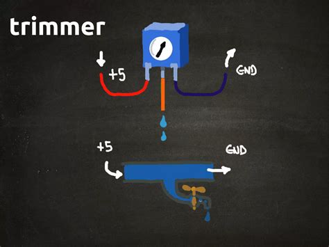 Workshop Arduino E Sensori Ppt