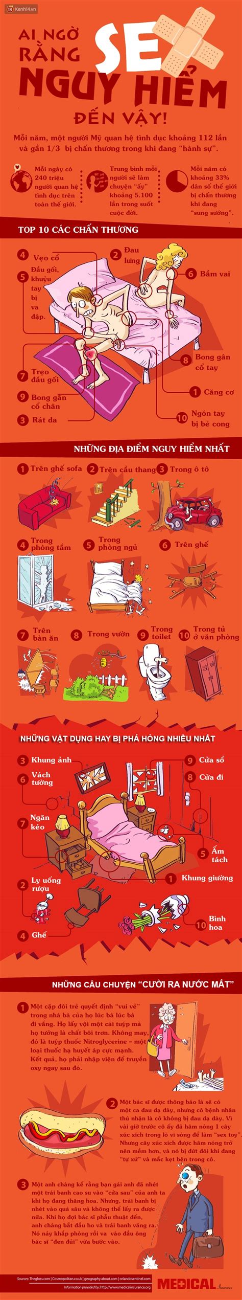 Ai mà ngờ rằng chuyện ấy lại nguy hiểm đến thế này