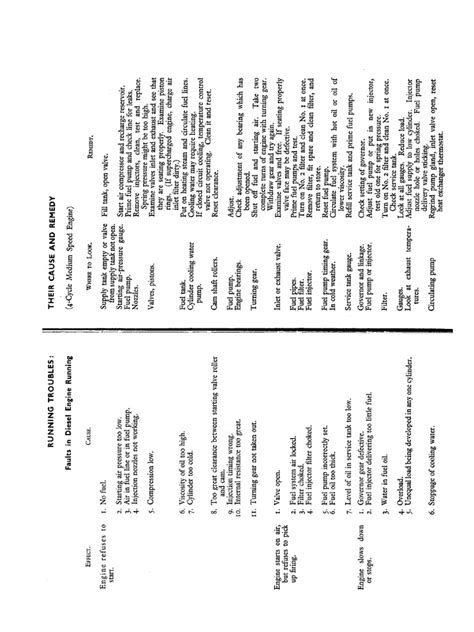 Diesel Engine Problems Pdf