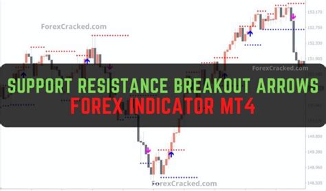 Support Resistance Breakout Arrows Forex Indicator Mt4 Free Download