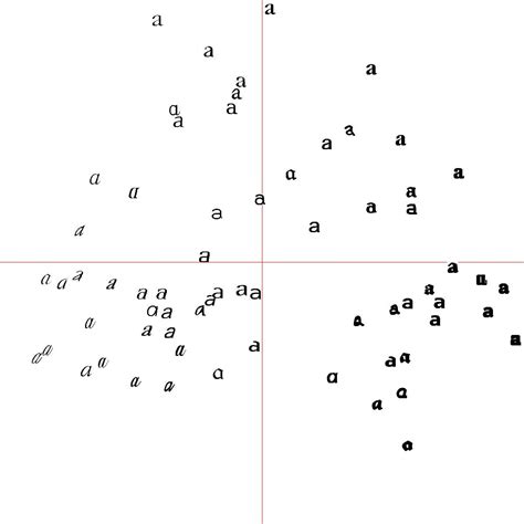 Python图像处理笔记 十二 图像聚类 灰信网（软件开发博客聚合）